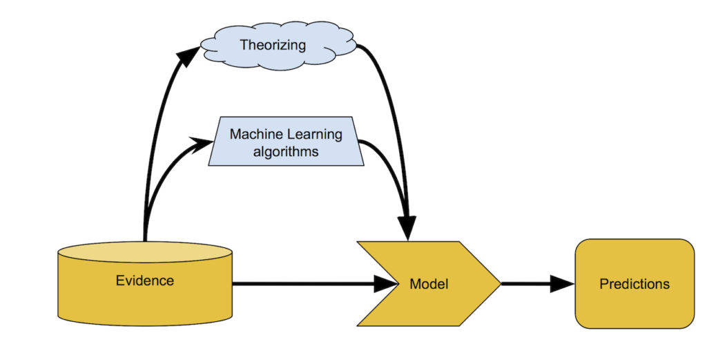 Predicting the Past: Digital Art History, Modeling, and Machine ...