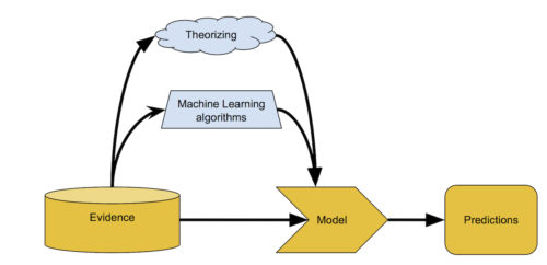 Predicting the Past: Digital Art History, Modeling, and Machine ...