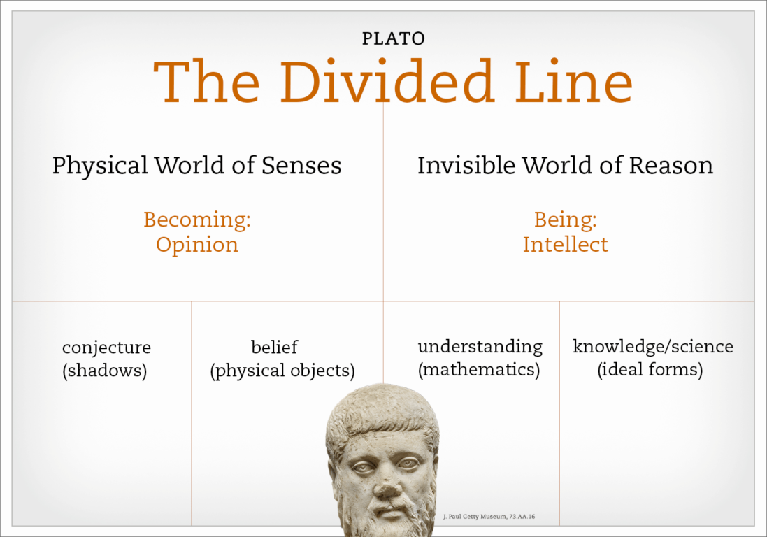 A Non-Philosopher’s Guide to Plato | Getty Iris