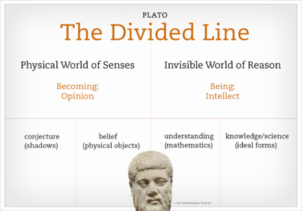 A Non-Philosopher's Guide To Plato | Empirics Asia